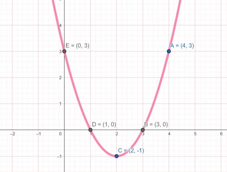 Belajar Fungsi Kuadrat, Konsep, Grafik, dan Rumus untuk Siswa Kelas 10 ...
